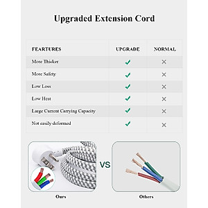 2 Pack Power Strip Surge Protector - 6 Outlets 2 USB Ports 5Ft Long Extension Cords, Flat Plug Overload Protection Outlet Strip, 900 Joules, Wall Mount for Home, Office and Dorm Essential, ETL Listed