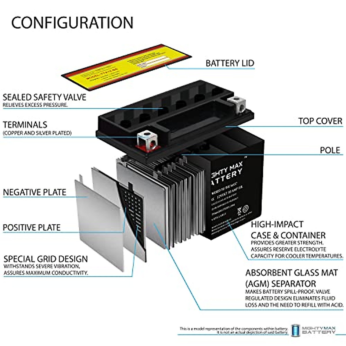 Mighty Max Battery YTX12-BS -12 Volt 10 AH, 180 CCA, Rechargeable Maintenance Free SLA AGM Motorcycle Battery