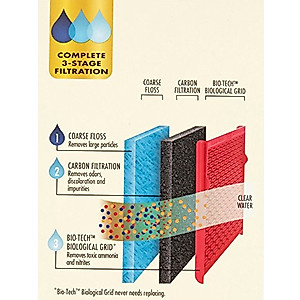 Aqua-Tech Power Aquarium Filter, 5 to 15-Gallon Aquariums