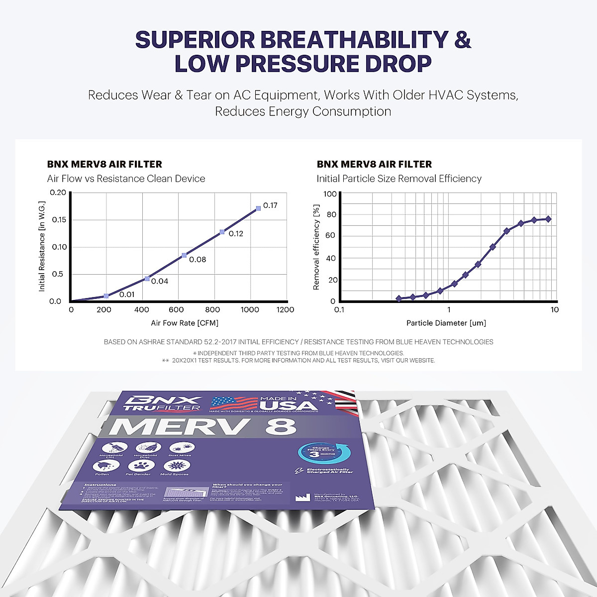 BNX TruFilter 20x25x1 Air Filter MERV 8 (6-Pack) - MADE IN USA – Dust & Pet Defense Electrostatic Pleated Air Conditioner HVAC AC Furnace Filters for Dust, Pet, Mold, Pollen MPR 600 – 700 & FPR 5