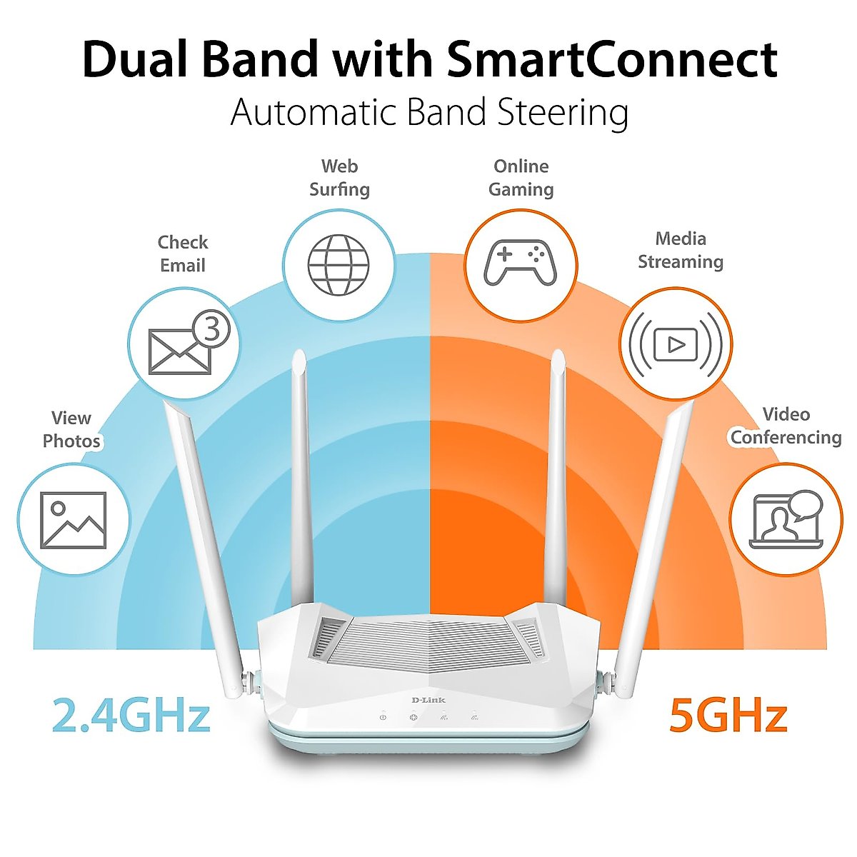 D-Link WiFi 6 Router, AX1500 Ai Series 802.11AX Smart Home Wireless Internet Gigabit Dual Band Network System (R15)