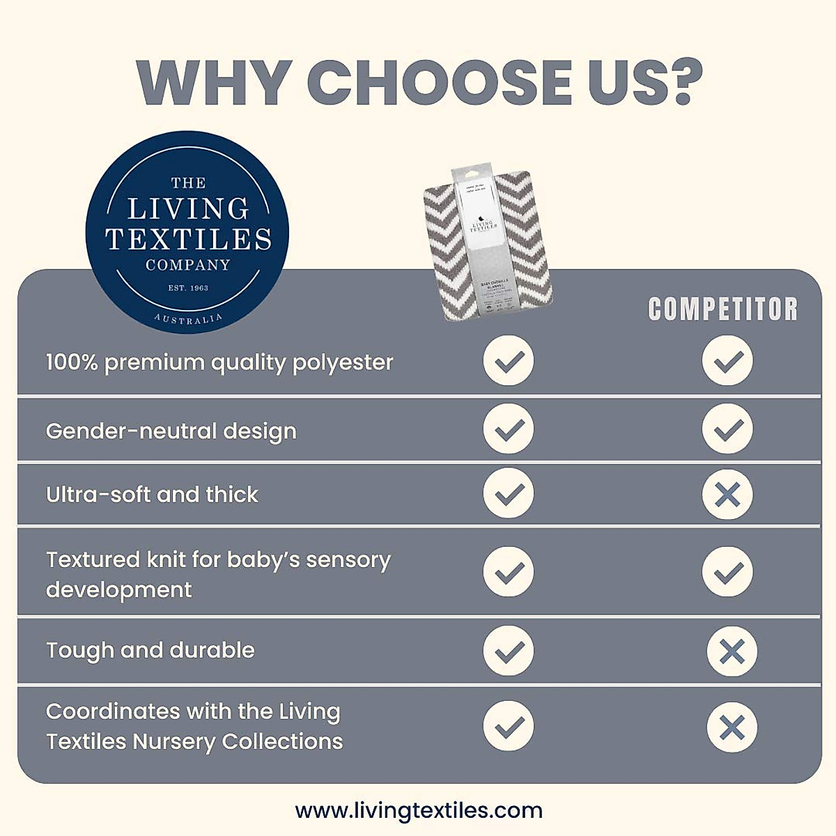 Living Textiles Chevron Chenille Soft Baby Blanket PREMIUM Cozy Fabric for BEST COMFORT - For Infant,Toddler,Newborn,Nursery,Boy,Girl,Unisex,Throw,Crib,Stroller,Gift, Grey Chevron 40x30