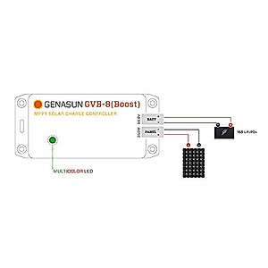 Genasun GVB-8-Li-56.8V, 8 A (Input) 350 W Solar Panel, Voltage Boosting MPPT Solar Charge Controller for 16S LiFePO4 Batteries (Electric Boats, Marine, etc.)