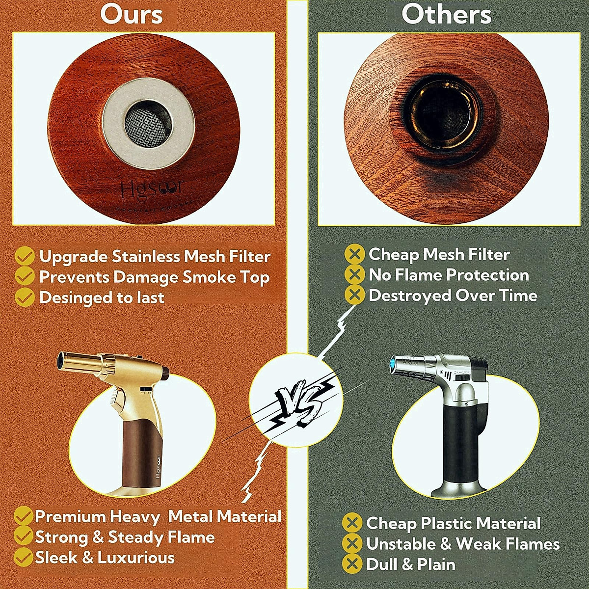 Hgsoor Whiskey Smoker Kit - Old Fashioned Drink Smoker Kit - Cocktail Smoker Kit with Torch, 4 Flavors Wood Chips, 4Ice Cubes, Bourbon Smoker Kit, Bourbon Whiskey Gifts for Men,Dad (No Butane)