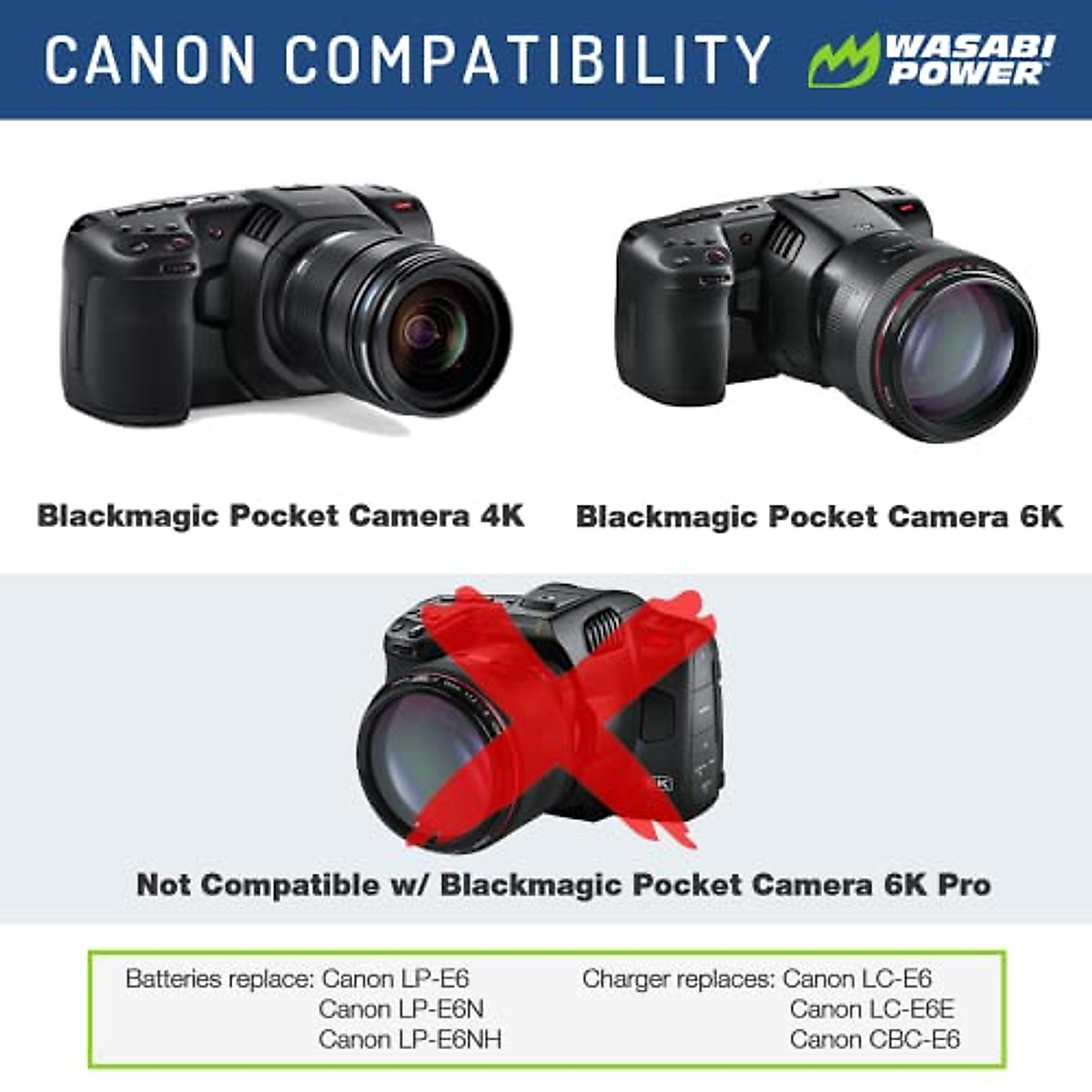 Wasabi Power LP-E6, LP-E6N Battery (4-Pack) & Dual USB Charger for Canon EOS 5D II/III/IV, 5DS, 5DS R, 6D, 6D Mark II, 7D, 7D Mark II, 70D, 80D, 90D, R, R5, R5C, R6, Ra, XC10, XC15, BMPCC 4K, BMPCC 6K