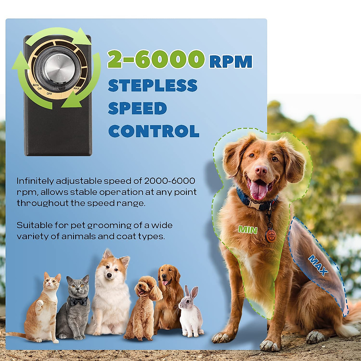 Pet Grooming Clippers 200W LuzRise (118'' Power Cord Plug-in, Stepless Speed Control, Low Noise< 50db, Heavy-Duty Commercial Grade, with Extra Blade & 2 Guide Combs of 4 Sizes, for Dog, Cat and More)