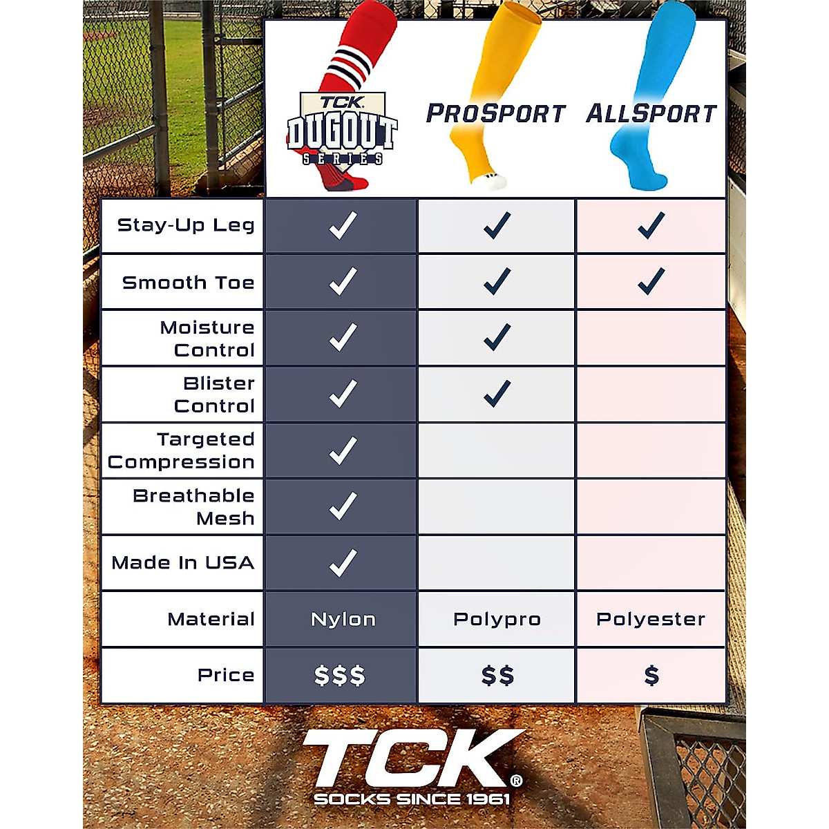 TCK Performance Baseball/Softball Socks (Navy/White/Scarlet, Medium)