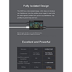 KGUSS Topping HS02 USB2.0 Audio Isolator withstands up to 1500VDC, USB-B and Type-C Input, USB-A and Type-C Output, Compatible with PCM32bit 768kHz DSD512