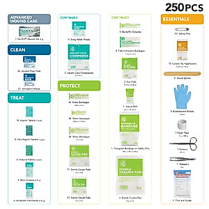 Be Smart Get Prepared OSHA/ANSI First Aid Kit - 50 Person, 250 Pieces - Designed for Home, Business, School, Industrial, and Restaurants - Compact & Portable