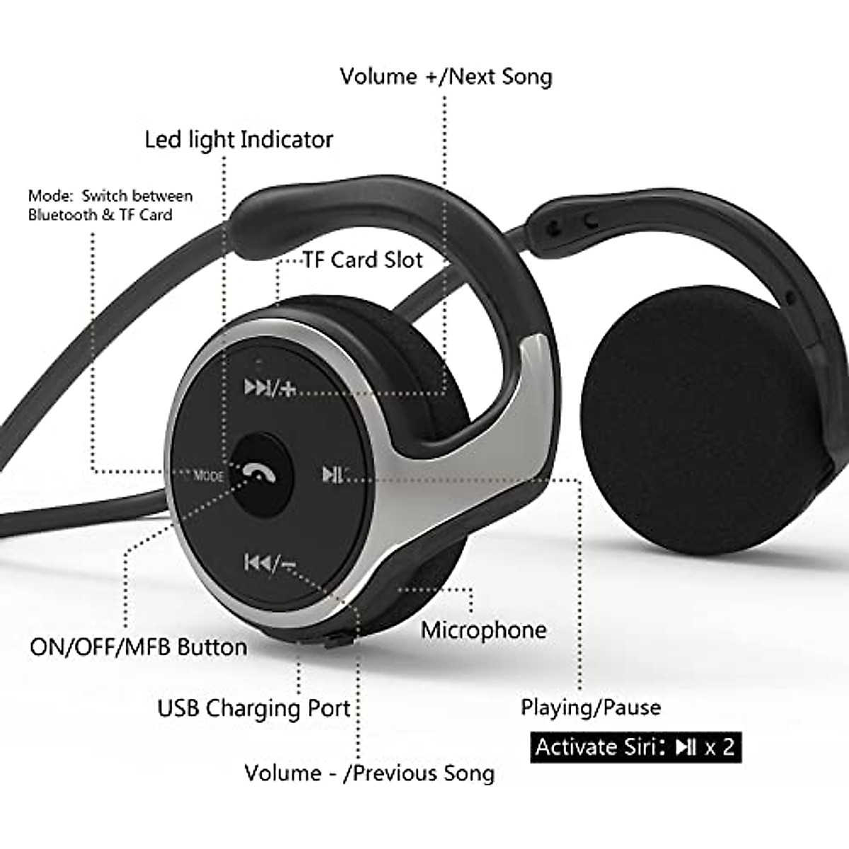 Behind The Head Headphones, itayak Bluetooth 5.0 Neckband Around Head Headphones Lightweight Small Foldable Wireless Sports Sweatproof Headset with Microphone, TF Card Slot & Carrying Case (Black)