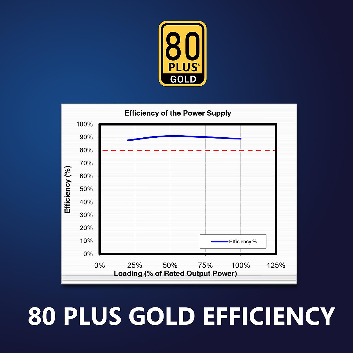 Segotep 1250W ATX 3.0 Gaming Power Supply, 80+ Gold Certified Dual PCIE 5.0 PSU Fully Modular, 12VHPWR Cable, Silent Fan