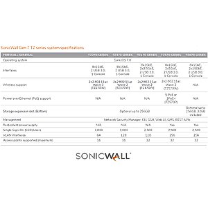 Sonicwall TZ370W Secure Upgrade Plus - 3YR Advanced Edition (02-SSC-6835) | TZ370W Wireless Network Security Appliance with 3 Year Advanced Protection Service Suite | Next-Generation Firewall