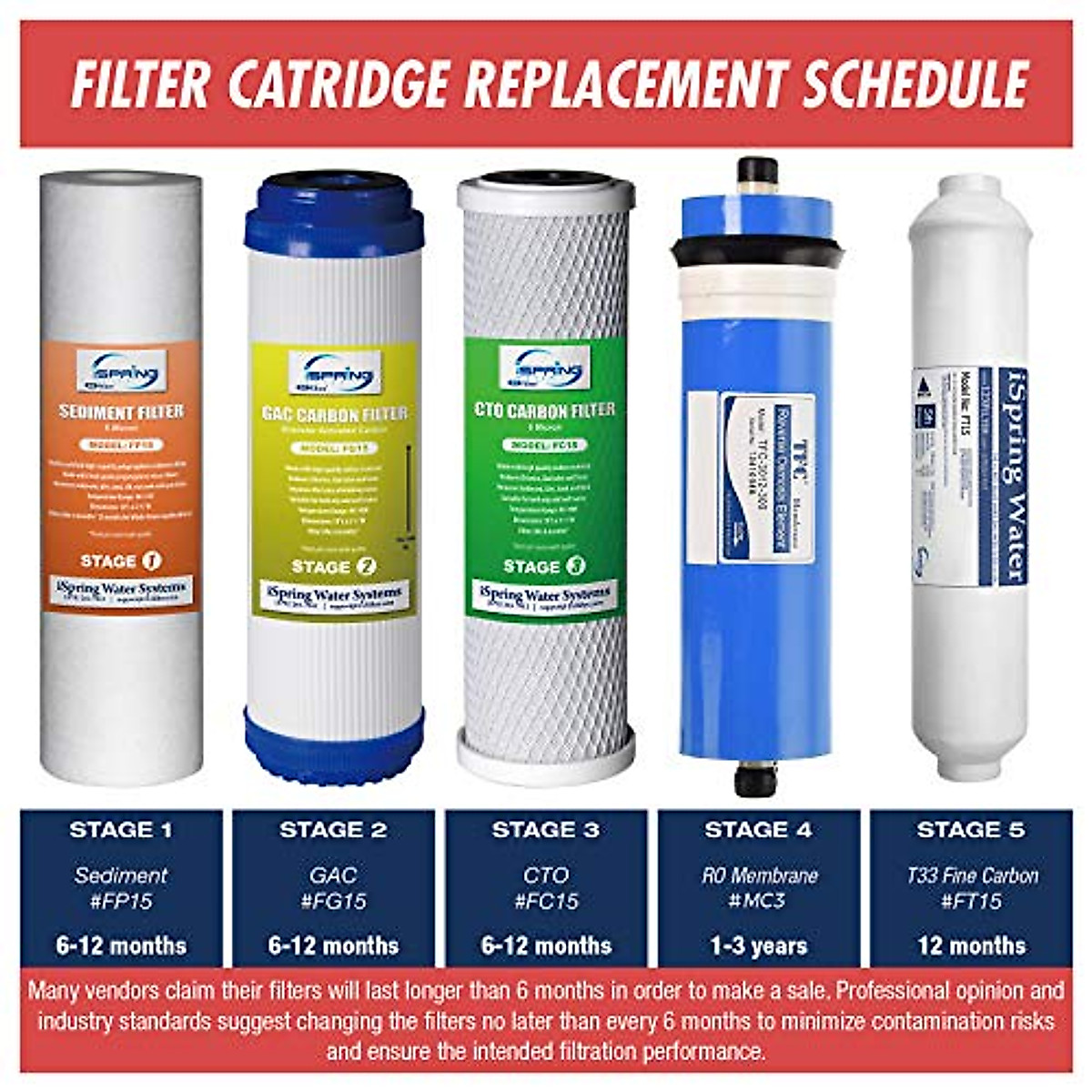 iSpring F15-600 600 GPD Tankless RO System Replacement Filter Set, 2-Year Supply, fits RCS5T, 15 Piece, Medium, White