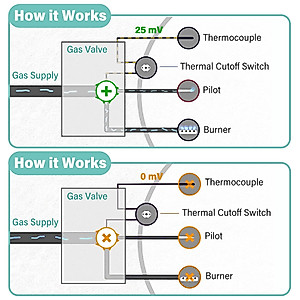 Upgrade 100112328 21" Thermopile Assembly for Gas Water Heater, 750 Millivolt Thermopile Replacement Kit Compatible with Reliance, Whirlpool, A.O.Smith, Kenmore, State, American Water Heater