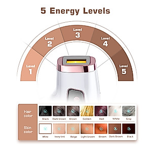 IPL Hair Removal, VEYFUN Laser Hair Removal for Women Permanent Hair Removal Device with Ice Cool, Upgraded 990,000 Flashes, 5 Energy Levels and 2 Modes for Face, Underarm, Bikini Area, Whole Body