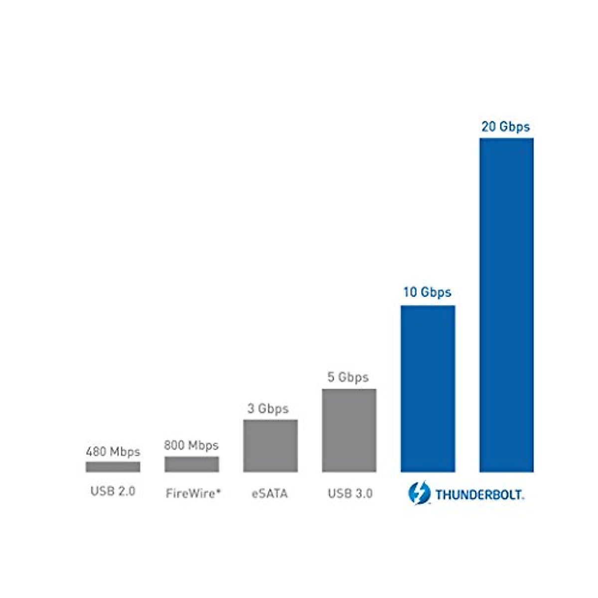 [Intel Certified] Cable Matters Thunderbolt Cable (Thunderbolt 2 Cable) in Black 3.3 Feet