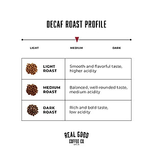 Real Good Coffee Company - Whole Bean Coffee - Decaf Medium Roast Coffee Beans - 2 Pound Bag - 100% Whole Arabica Beans - Grind at Home, Brew How You Like