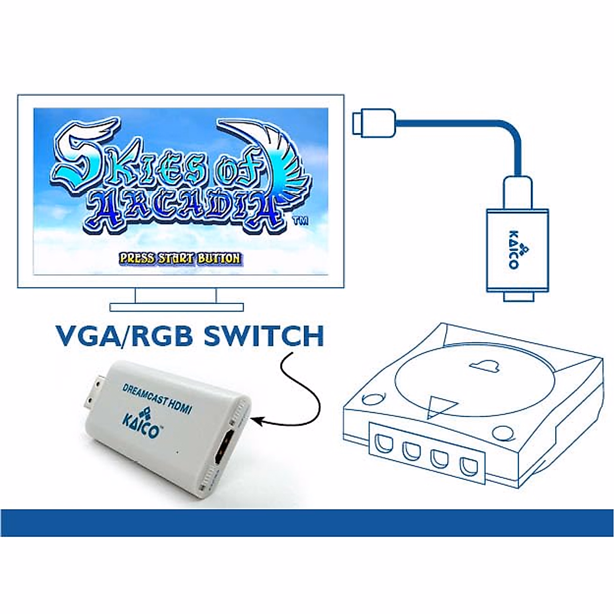 Kaico Sega Dreamcast HDMI Converter - Simple Plug and Play HDMI Converter for Sega Dreamcast Sega Dreamcast VGA Cable to Dreamcast HDMI - The Best Sega Dreamcast AV Cable