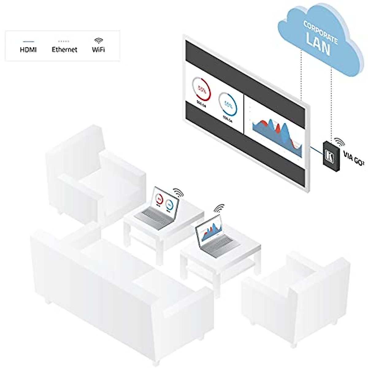 Kramer VIA GO2 Compact & Secure 4K Wireless Presentation Device