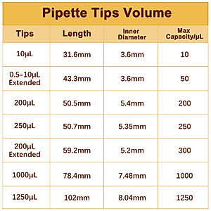 4E's USA 0.5-10µL Pipette Tip - Universal Tips, RNase/DNase Free, Pyrogen Safe, Sterile White Extended Length Pipette Tip, 96 Tips Racked