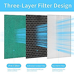 GoKBNY APH260 True HEPA Replacement Filter Compatible with Pure Morning APH260 Purifier, Also Compatible with Pure Morning APH320 WiFi Purifier, 3-in-1 Filter System（2-Pack）
