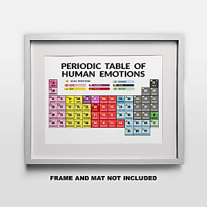 Emoji Periodic Table of Human Emotions Art Print Decor- Wall Poster - 11x14 Unframed Wall Art Photo Gift - Apartment, Classroom, School, Counselor, Dorm, Teen, Boy or Girl Room Accessories Under $15