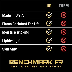 BENCHMARK FR Flame Resistant Beanie - CAT3 - Made in The USA (Navy)