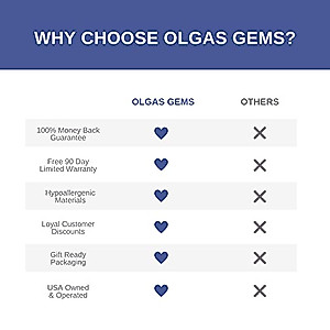 OLGAS GEMS 60th Birthday Milestone Bracelet & Meaningful Message Card - Beautiful and Sentimental Gifts for 60th Birthday Women