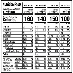 Butterfinger CRUNCH Baby Ruth and 100 Grand Candy Variety Pack Assorted Mini and Fun Size, Individually Wrapped Chocolate Bars, 0.4 Oz. (Pack of 80)