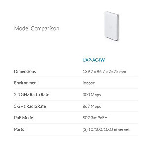 Ubiquiti Networks Networks Networks UniFi AP AC In Wall