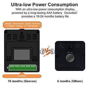 Geevon Digital Hygrometer, 3 Pack Indoor Thermometer Room Temperature Humidity Gauge with Battery,Digital Temperature Humidity Meter Indicator for Home, Office, Greenhouse, Mini Hygrometer,Black