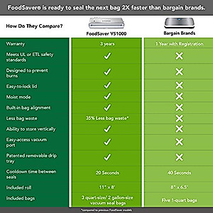 FoodSaver Compact Vacuum Sealer Machine with Sealer Bags and Roll for Airtight Food Storage and Sous Vide, White
