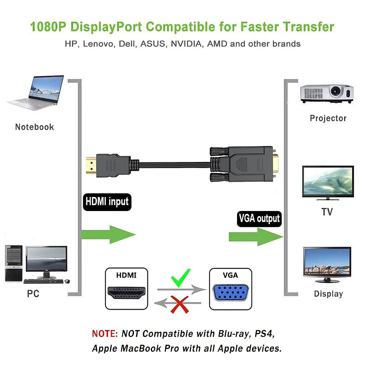 HDMI to VGA Cable 3FT, Uni-Directional Computer HDMI to VGA Monitor 3-Feet Video Cord (Male to Male) Compatible for Raspberry Pi, Roku,Computer, Desktop, Laptop, PC, Monitor, Projector, HDTV and More