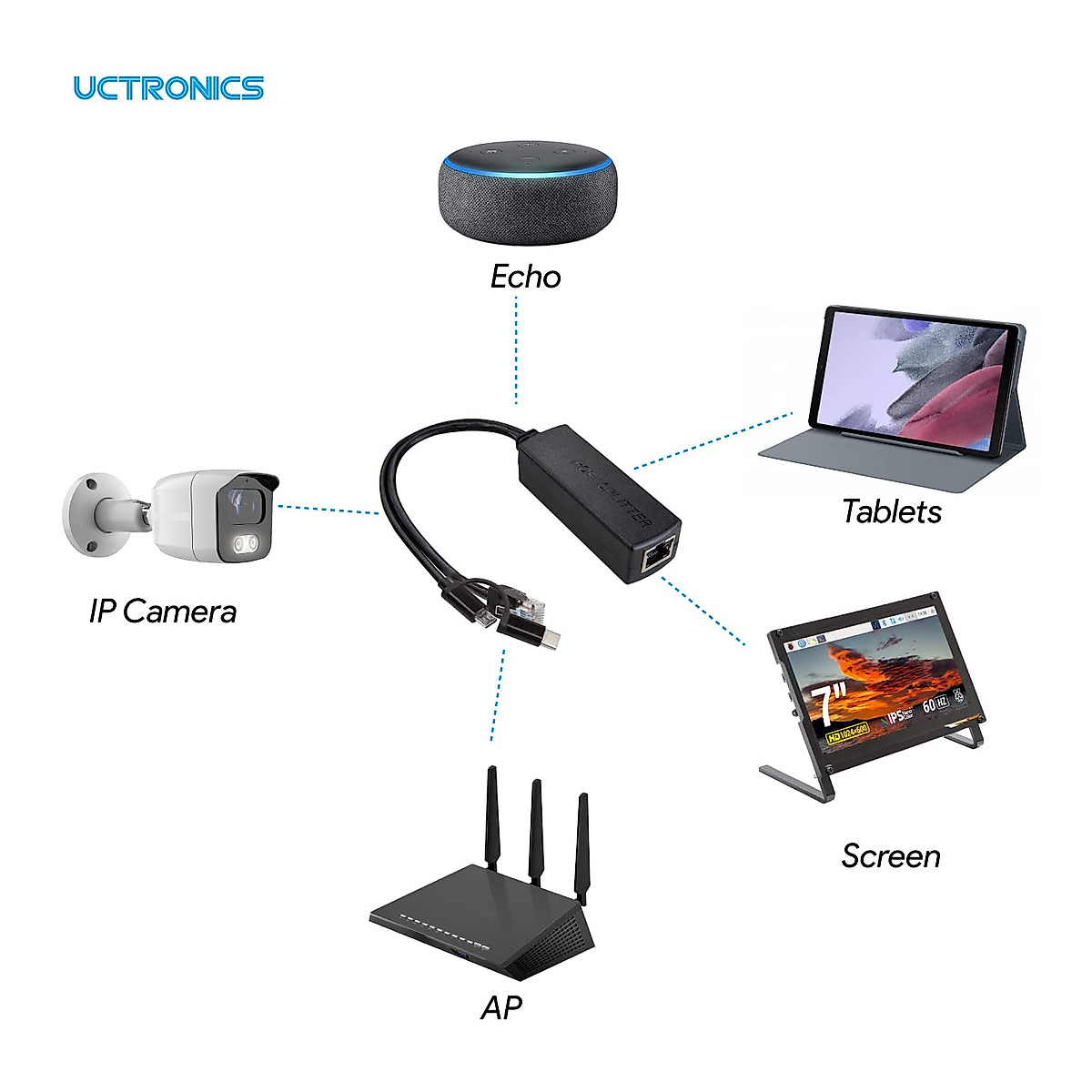 UCTRONICS Gigabit PoE Splitter 5V 3A, 2-in-1 PoE to USB C/Micro USB Adapter, IEEE 802.3af/at Compliant 10/100/1000Mbps for Raspberry Pi 3/4, Security IP Cameras and More