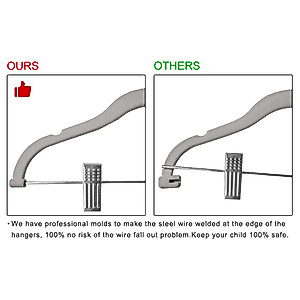 Finnhomy Non-Slip Clothes Hangers for Baby and Kids 20-Pack Velvet Hangers with Movable Clips, Heavy-Duty and Space-Saving for Pants,Skirts, Coat, Gray