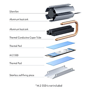 ineo M.2 2280 PCIe 5 SSD Rocket Heatsink Built with PWM Cooling Fan [M9]
