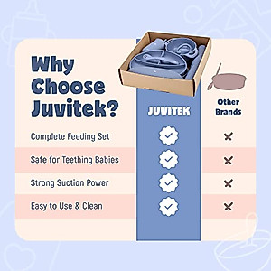 Juvitek Baby Silicone Set, Baby Feeding Set, Toddler Plates and Bowls Set with Baby Spoon, Fork, Mat and Cup, Comes with Anti-Slip Suction Base and Adjustable Bib, 3 Months and Up, Blue, Set of 8