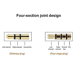 Reheyre U Shape Microphone Splitter, for Smartphone Player, Stereo Audio Headphone Splitter 1 in 2 Ctia Standard Adapter, for 3.5mm Jack Devices Blue