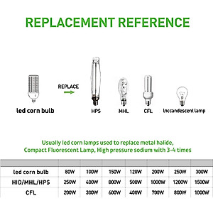 DJDTDTY Amazon High Brightness LED Light Bulb，30W LED Corn Light Bulb, E26 E39 Base LED Corn Lamp, 5000 Lumen 5000K Daylight 100V~277V Corn Cob Light Bulb for Indoor Outdoor (30 Watts, 1 Pack)