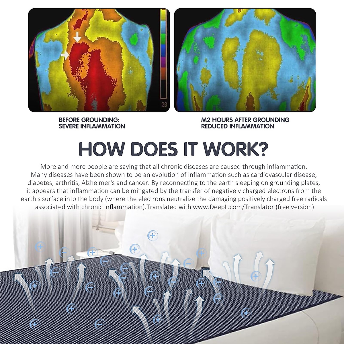WAUZOBLE Grounding Mat kit, Breathable Grounding Pad, Grounding Mattress with Grounding Wire, Improving Sleep and Relieving Stress for Better Work(54 * 78inch)