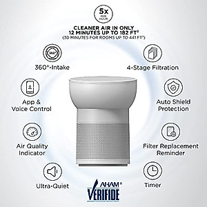 TCL Breeva A2 Smart Air Purifier with 4-Stage Clean, True HEPA (H13), Removes 99.97% of Dust/Bacteria/Odors & More, App & Voice Control, Auto Shield, Quiet, White (A215W)