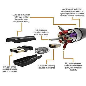 Amazon Basics High Speed Mini HDMI (Source) to HDMI (Display) Cable, 1.8 m, Black