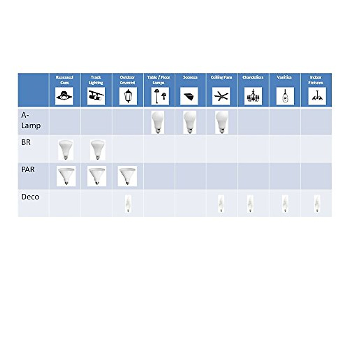 TCP 6R3014 CFL R30 - 65 Watt Equivalent (only 14W used) Soft White (2700k) Covered Flood Light Bulb