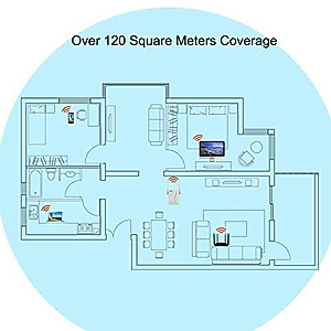 Tenda A15 WiFi Extender AC750 Covers Up to 1200 Sq.ft and 20 Devices Up to 750Mbps Dual Band WiFi Range Extender Certified for AC750