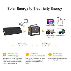 Powerness Solar Generator 1500 Portable Power Station 1536Wh with 200W Portable Solar Panel Included, LiFePO4 Battery Powered Generator for Outdoor Camping, CPAP, Emergency, Off-gird