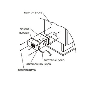 Adviace Replacement Wood Stove Blower, S31105 Blower Fan for GHP Group, Monessen/Majestic (MHSC Brands), Majestic Dutchwest Windsor, CFM US Century Plate Steel Freestanding Wood Stove Fireplace