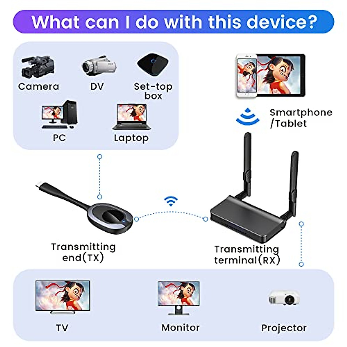 Wireless HDMI Transmitter and Receiver, Wireless HDMI Extender Kit, Plug & Play, HDMI Dongle Adapter Support 2.4/5GHz, for Ultra HD Streaming Video/Audio from Laptop,PC,Smartphone to HDTV/Projector.