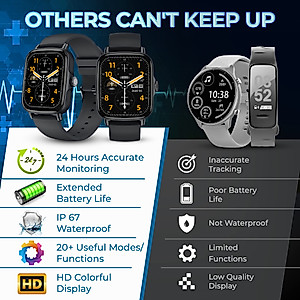 Inspiratek Smartwatch for Men & Women - Multi-Function Health Fitness Watch w/Accurate All- Day Sleep, Step & Heart Rate Monitoring - Waterproof IOS and Android Smart Watch for Women & Men (Black)