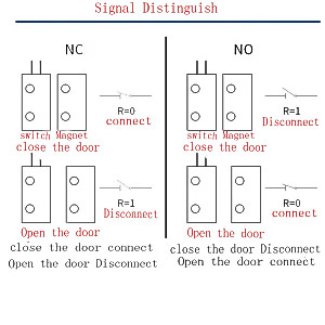 MC-32 NC Surface Mount Wired Security Window Door Contact Sensor Alarm Magnetic Reed Switch, for Home Security and Burglar Alarm Systems, Sets of 5, White