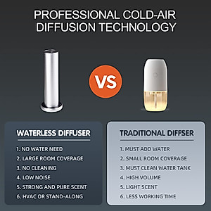 JCLOUD Smart Scent Air Machine for Home, Bluetooth Waterless Essential Oil Diffuser for Oils, Cold Air Technology Aromatherapy Diffuser for Large Room, Spa, Office